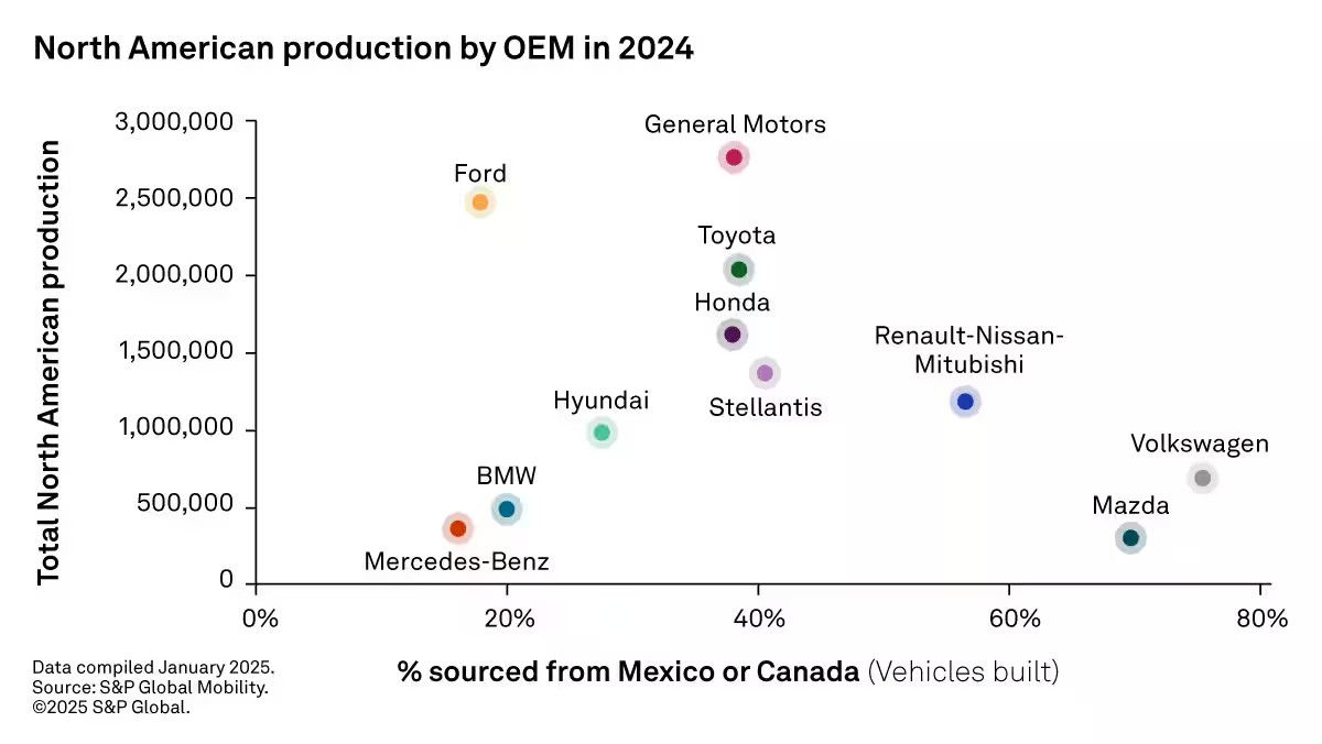 The Impact of Tariffs on Car Prices Across OEMs | S&P Global